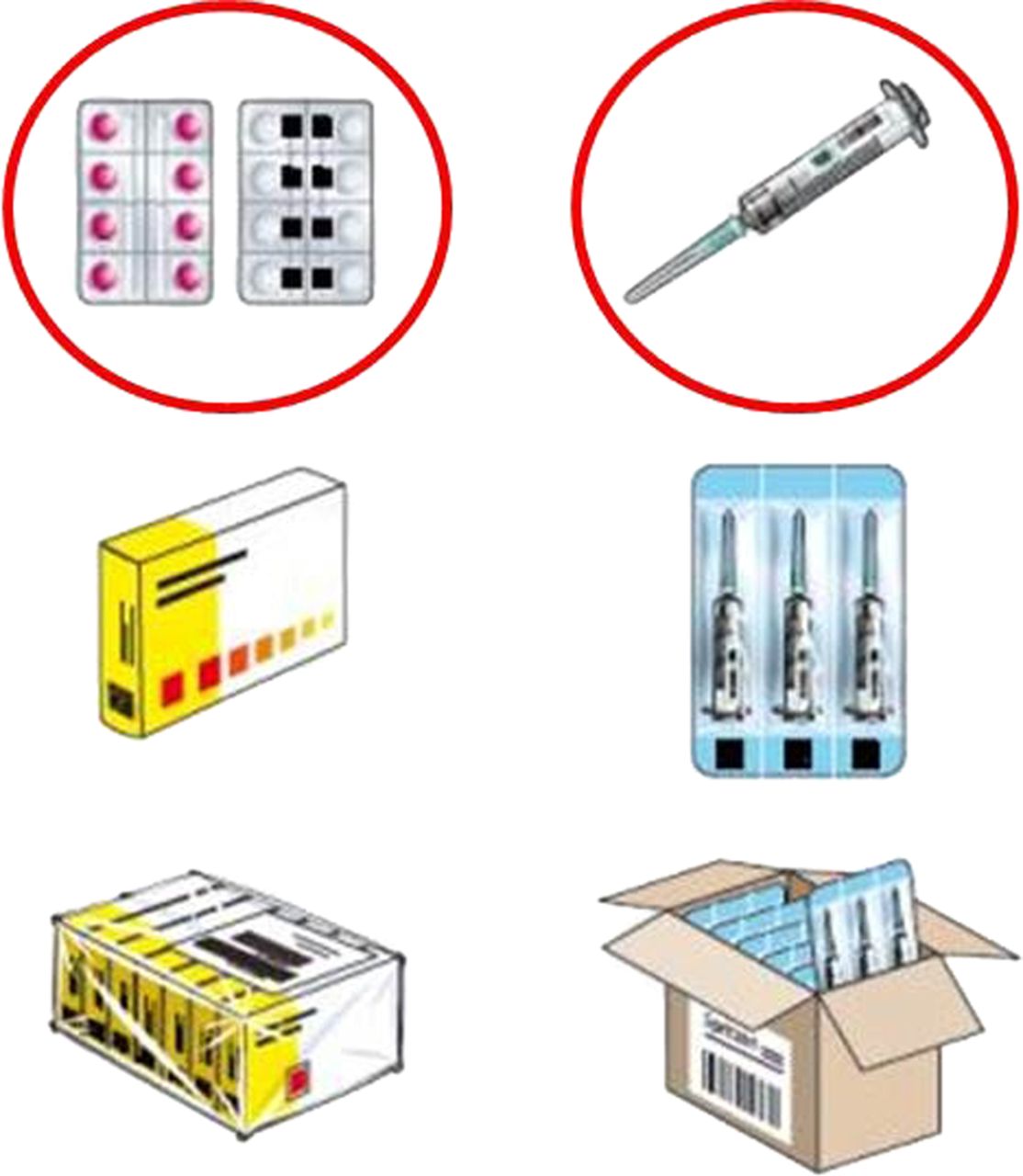 The wider policy perspective of bar coding medicines to the single dose ...